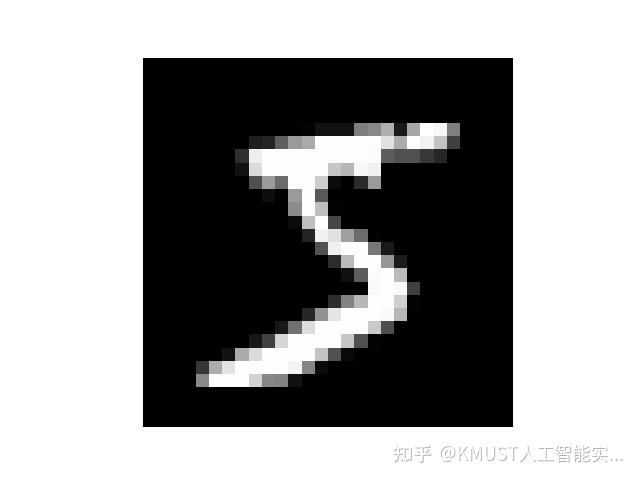 用pytorch搭建CNN训练mnist数据集 - 知乎