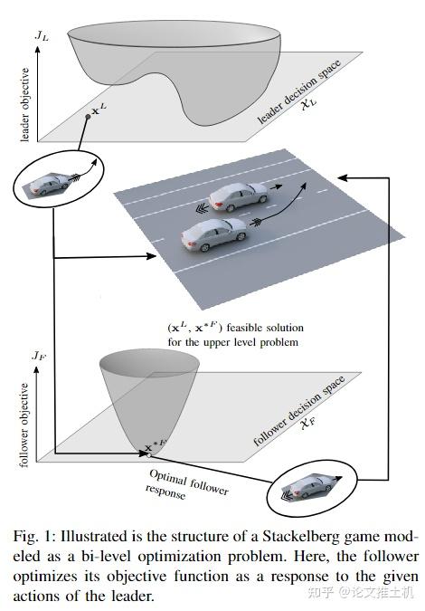 Interaction-Aware Game-Theoretic Motion Planning for Automated Vehicles ...