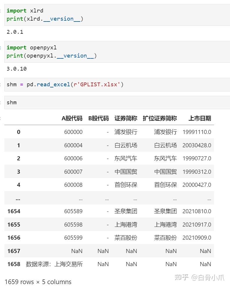Pandas读取excel报错怎么处理? 知乎
