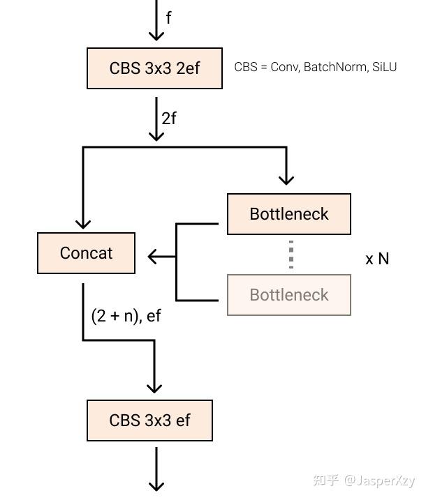 YOLOv8 预览与使用指南 - 知乎