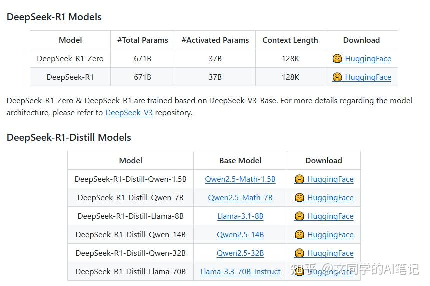 deepseek-r1中的7b、8b、14b、32b有什么区别？ - 知乎