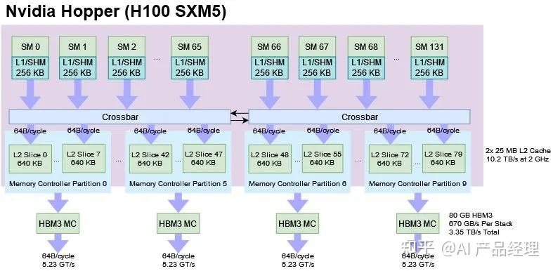 【万字长文】AMD CDNA 3计算架构 - 知乎
