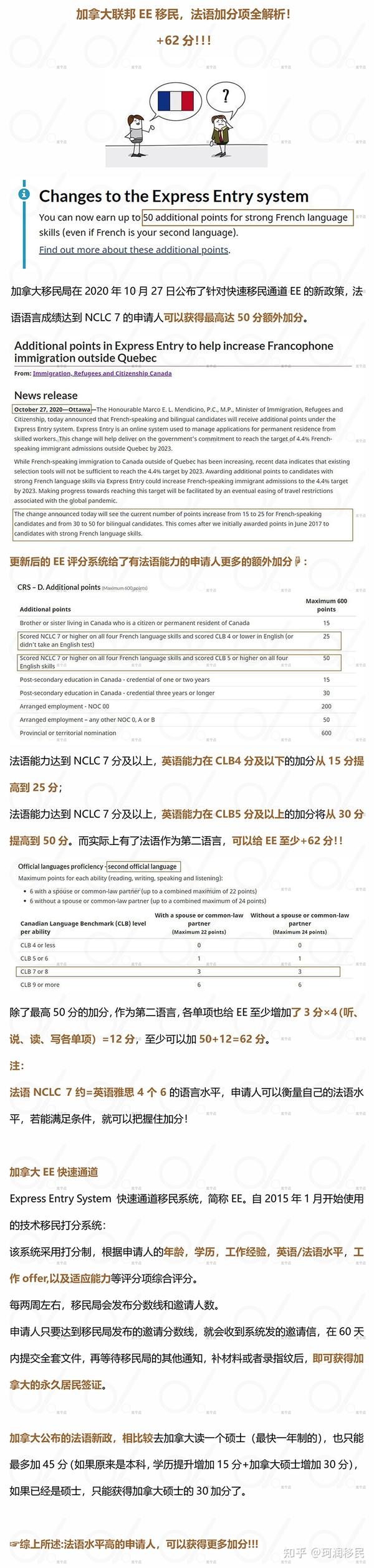 加拿大联邦EE移民，法语加分项全解析！ +62分！！！ - 知乎