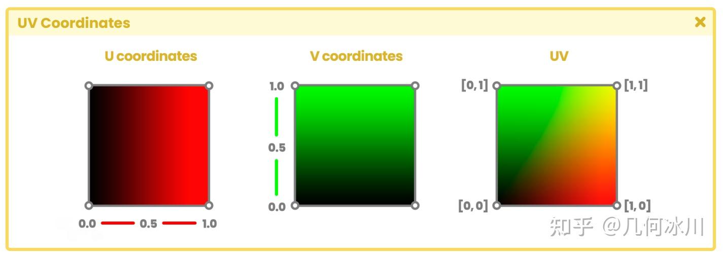 1.0.5 | UV坐标 - 知乎