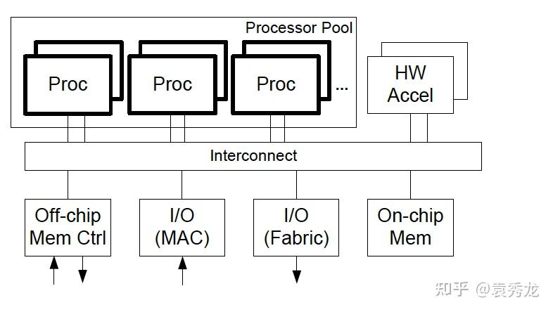 RDMA性能优化经验浅谈（一） - 知乎