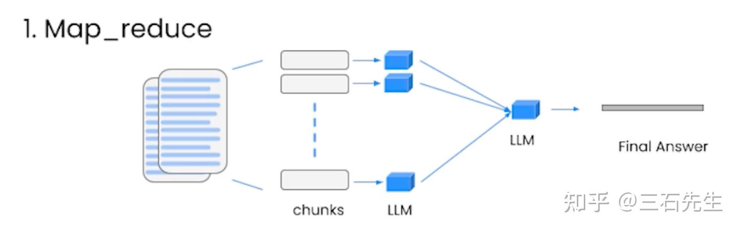 浅析LLM大模型应用之——文档问答 - 知乎