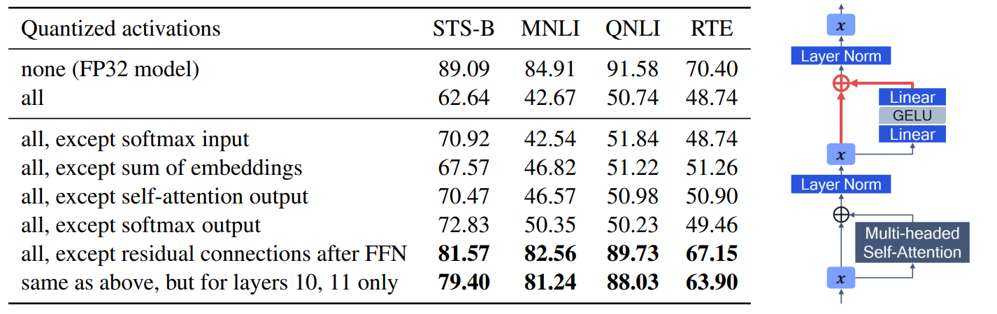 LLMs量化系列|LLMs Quantization Need What ? - 知乎