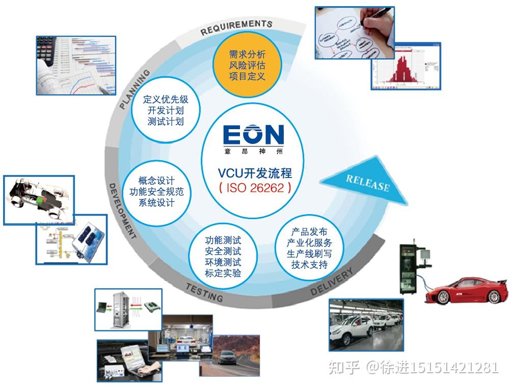 VCU策略开发及匹配标定主要内容 - 知乎