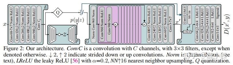 论文笔记_High-Fidelity Generative Image Compression - 知乎