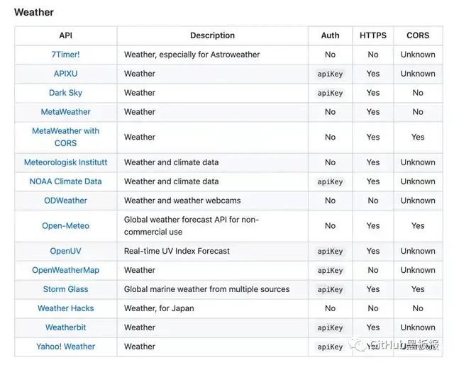 个人开发者的福音！免费 API 列表大全 - 知乎