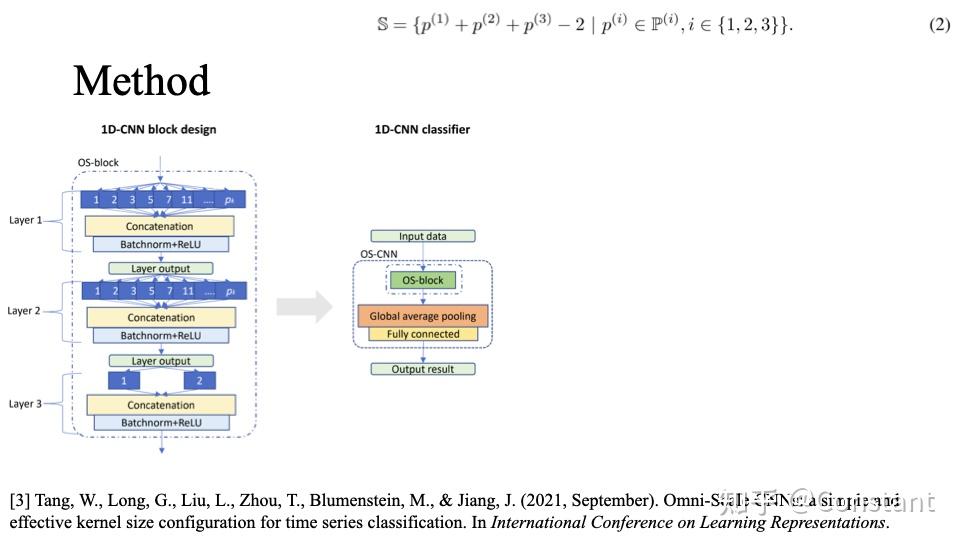 AI4TS论文阅读 | Omni-Scale CNNs: a simple and effective kernel size configuration for time series - 知乎