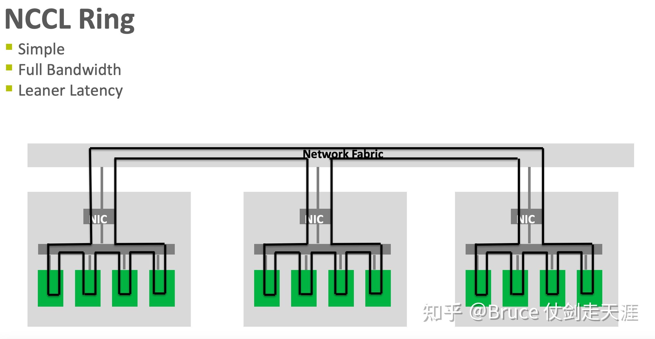 NVIDIA GPGPU（四）- 通信架构 - 知乎