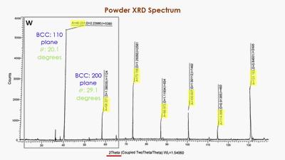 仪器原理丨X射线衍射（XRD）原理了解一下 - 知乎