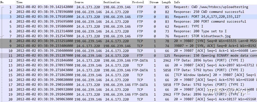 Wireshark TS | Packet Challenge 之 FTP 案例分析 - 知乎