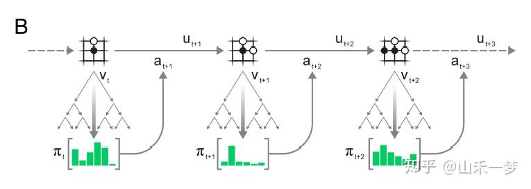 Model-based 7: 值等价模型系列工作——MuZero、EfficientZero和SC Model（自洽模型） - 知乎