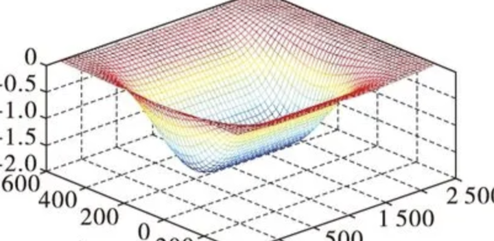 【已更新完整word论文与代码！】（B题）2025 mathorcup妈妈杯数学建模竞赛解题思路|完整代码论文集合 - 知乎