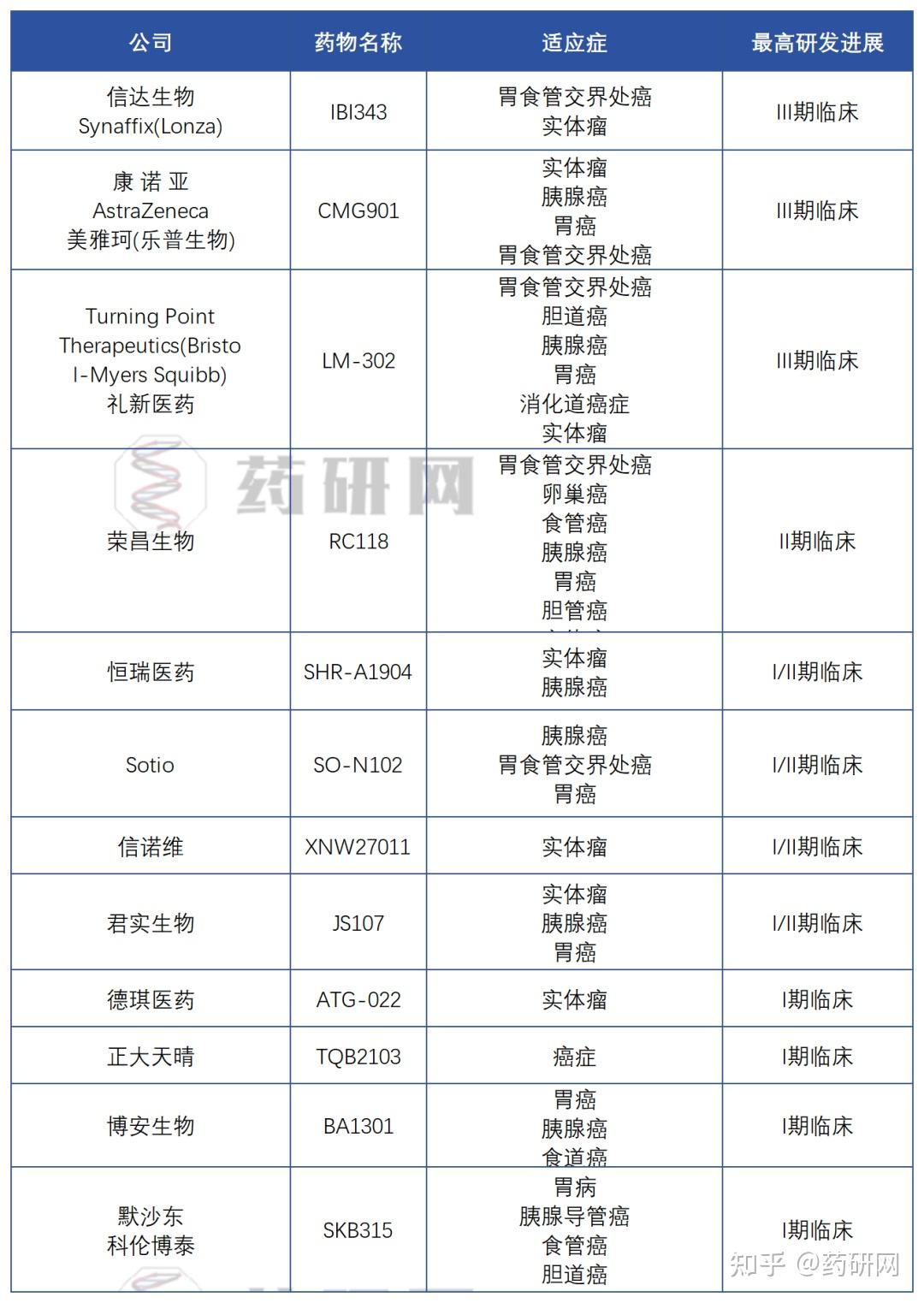 乐普生物、康诺亚生物 11 亿美元联手对外授权 Claudin 18.2 ADC，如何看待双方合作？ - 知乎