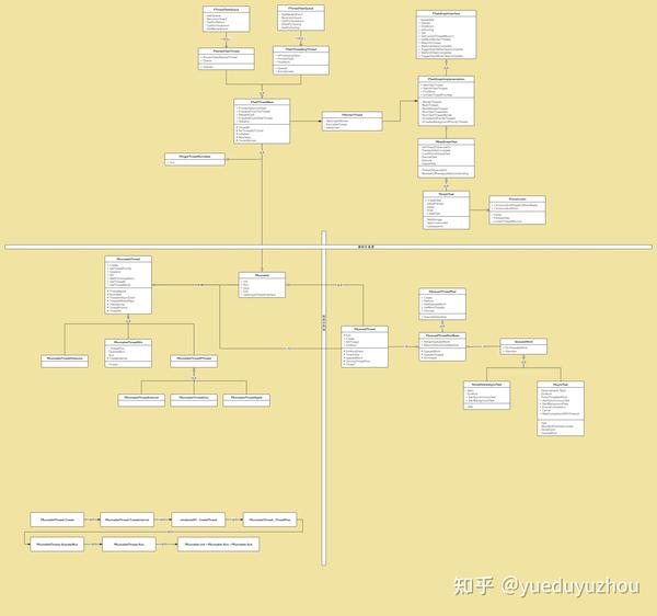 UE4 多线程源码浅析（3——TaskGraph） - 知乎
