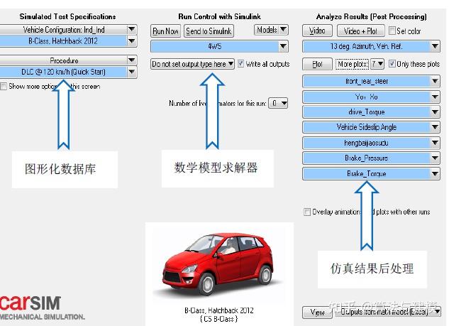 四轮转向汽车控制策略【CarSim仿真】 - 知乎