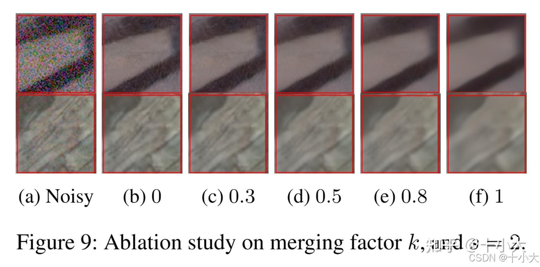 AAAI 2020 | PD-Denoising：自监督去噪路线必看！使用PD将真实噪声近似为高斯噪声！ - 知乎