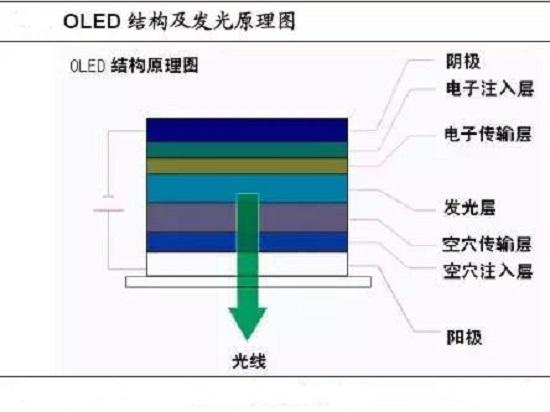 LTPS、IGZO、OLED有什么区别 - 知乎
