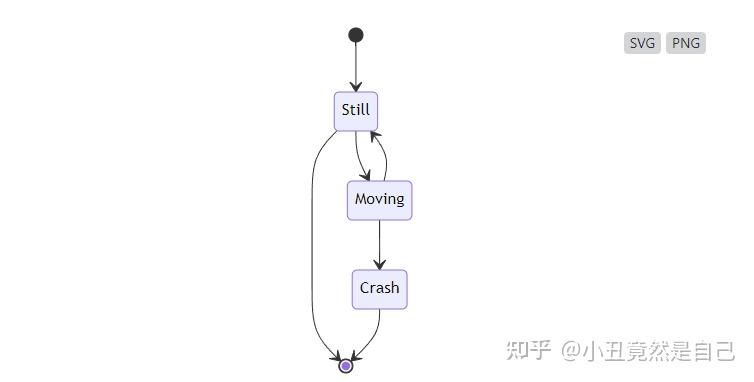 Markdown之Yank-Note初次体验 - 知乎