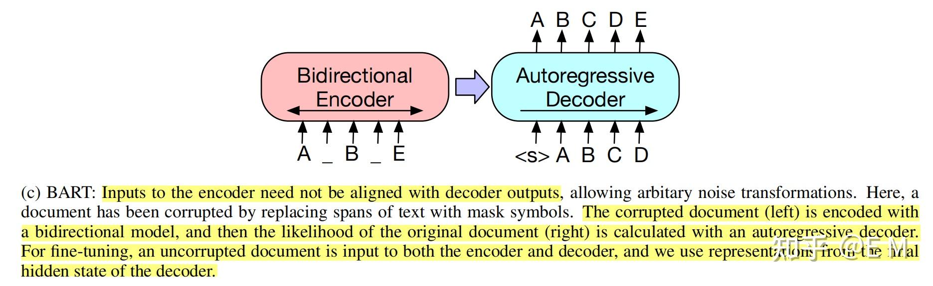 NeurIPS-2020|Retrieval-Augmented Generation for Knowledge-Intensive NLP Tasks - 知乎