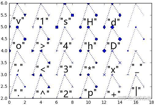 matplotlib中的plot画图 - 知乎