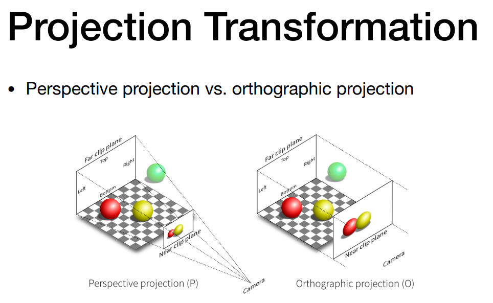 OpenGL（七）：Coordinate Systems - 知乎