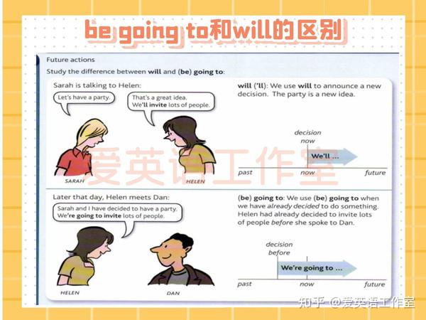 一般将来时的 be going to和will - 知乎