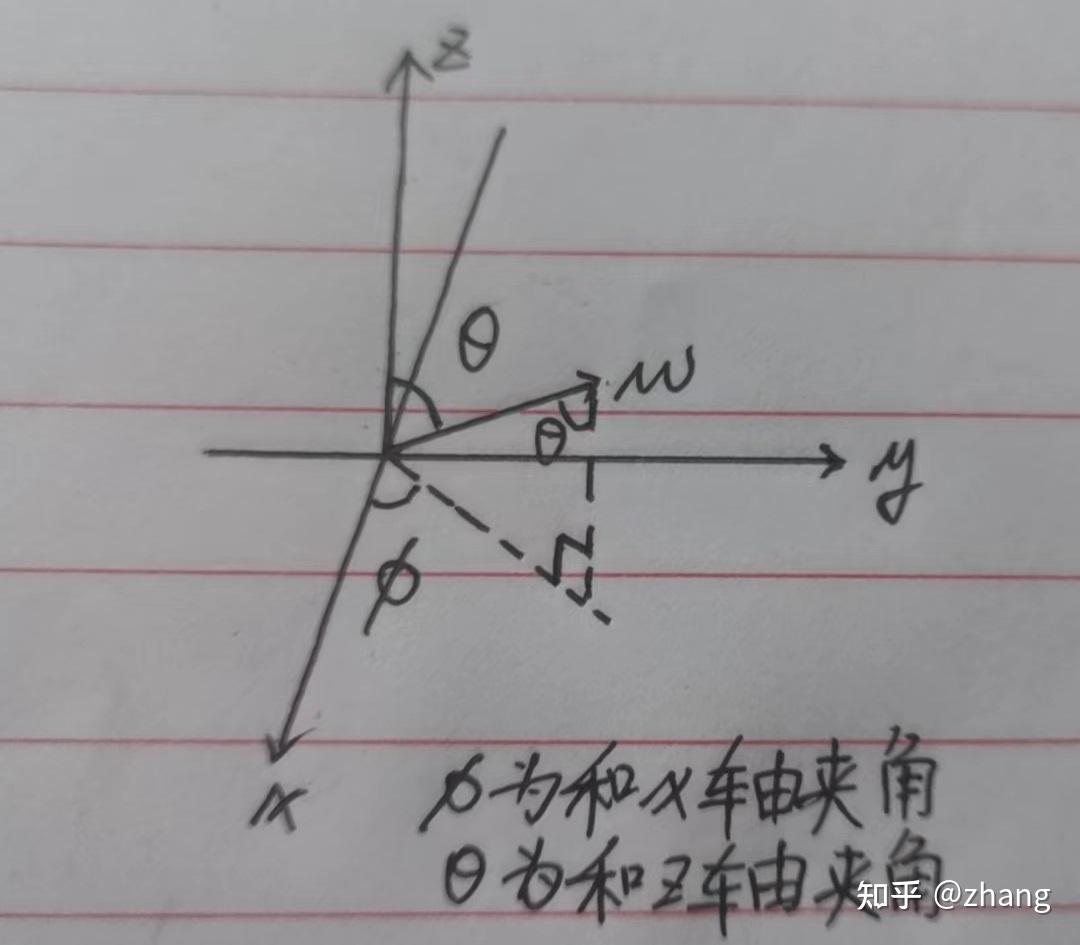 计算机图形学games101(5)-材质与外观(Material&Appearances) - 知乎