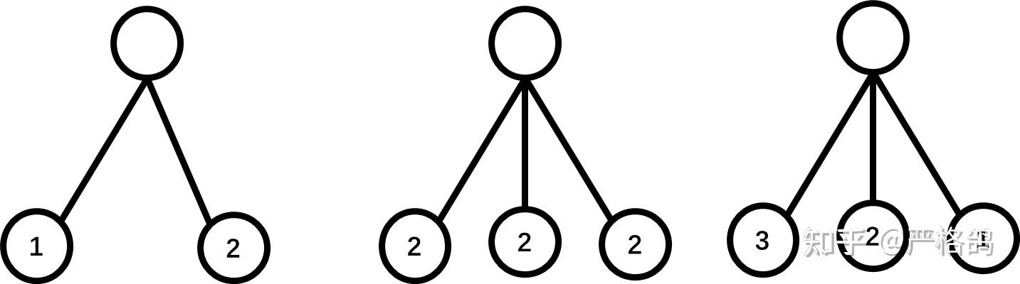 2021 CCPC 哈尔滨站 C(贪心+启发式合并) - 知乎