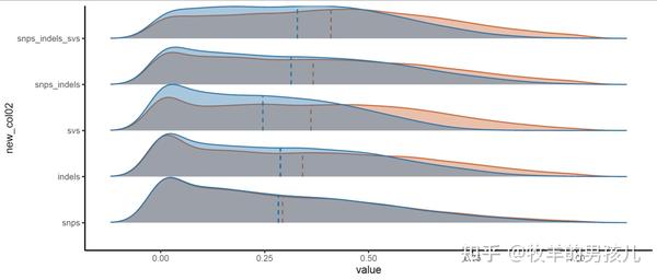 跟着Nature学作图：R语言ggplot2山脊图添加辅助线 - 知乎