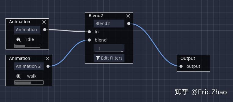 AnimationTree专题 - 知乎
