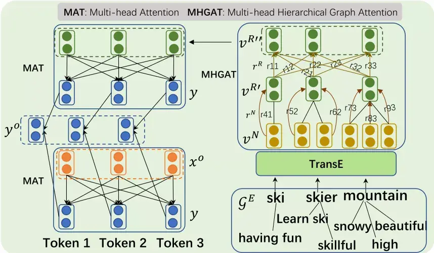 KG-BART：知识图谱增强的BART进行常识文本生成 - 知乎