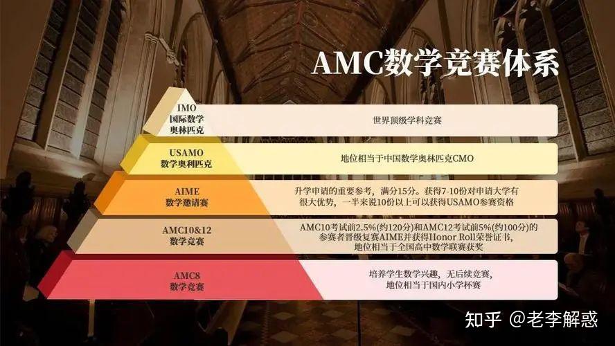美国AMC竞赛VS英国UKMT竞赛｜对比难度/优势/认可度，谁才是数学竞赛Top1？ - 知乎