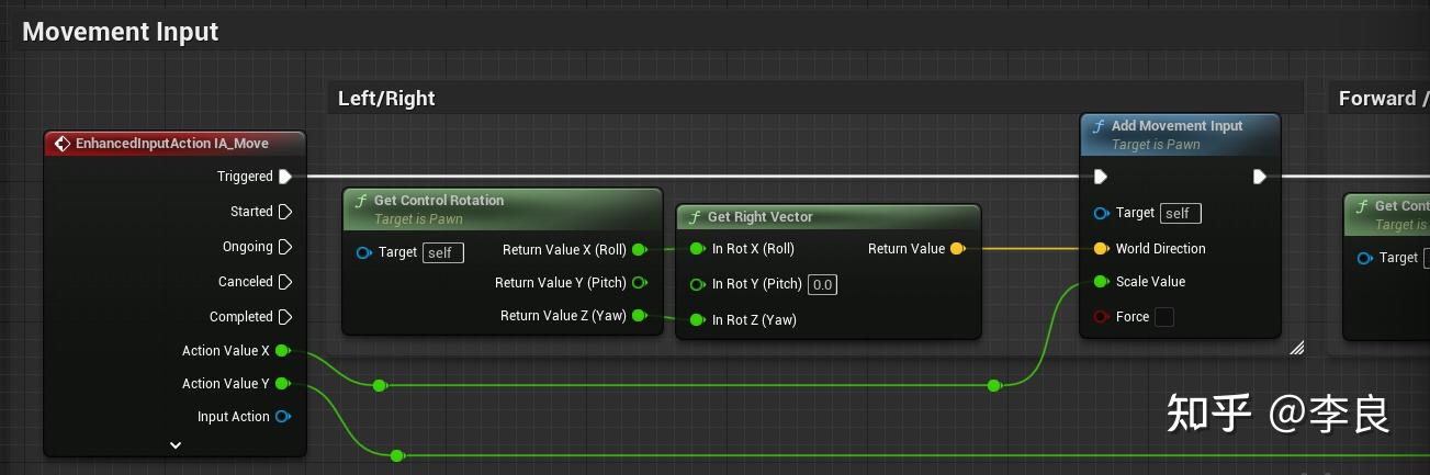 UE5从零开始制作角色动画（一）基础角色移动 - 知乎