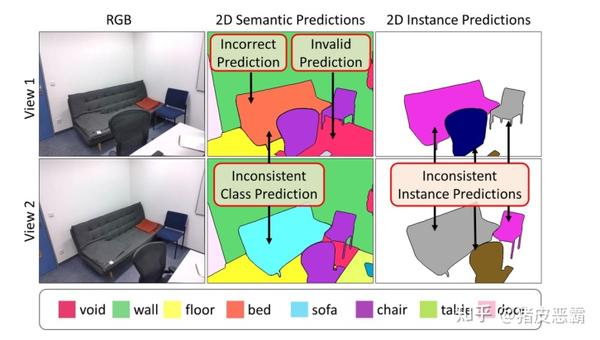 Panoptic Lifting for 3D Scene Understanding with Neural Fields 笔记 - 知乎