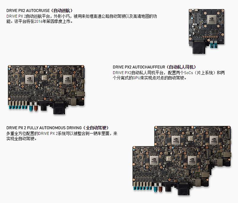 NVIDIA Drive PX2系统及软硬件架构学习笔记 - 知乎