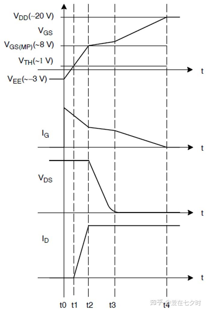 SiC MOSFET 器件特性知识详解； - 知乎