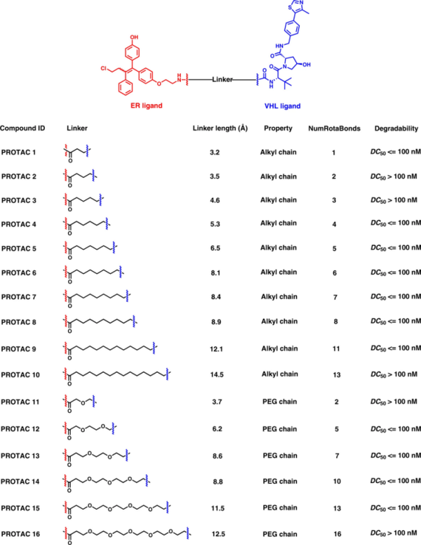 Nat. Commun. | DeepPROTACs: 基于深度学习的PROTACs降解药效预测模型 - 知乎