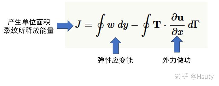 J积分(the J-Integral)推导 - 知乎