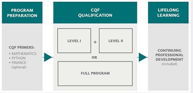 COF (Certificate in Quantitative Finance) - 量化金融证书的求职加分利器！ - 知乎