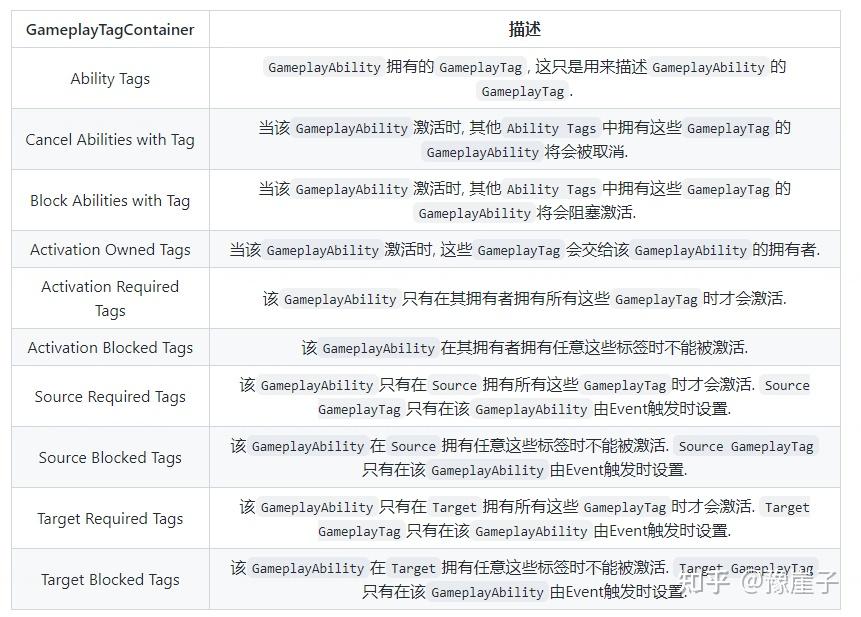 虚幻引擎 GAS（GameplayAbilitySystem） 基础概念04 GameplayAbility 摘要 - 知乎