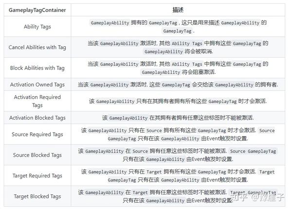 虚幻引擎 GAS（GameplayAbilitySystem） 基础概念04 GameplayAbility 摘要 - 知乎