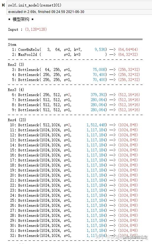 Resnet50架构与MLPerf竞赛 - 知乎
