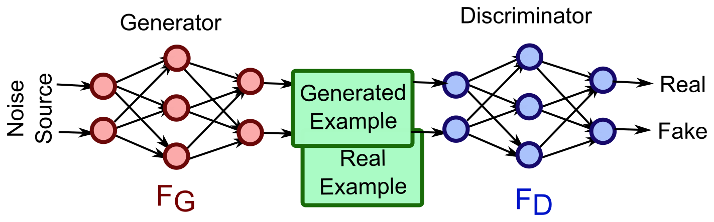 深度学习的主要分类是什么呀？这些网络cnn dbn dnm rnn是怎样的关系？ - 知乎