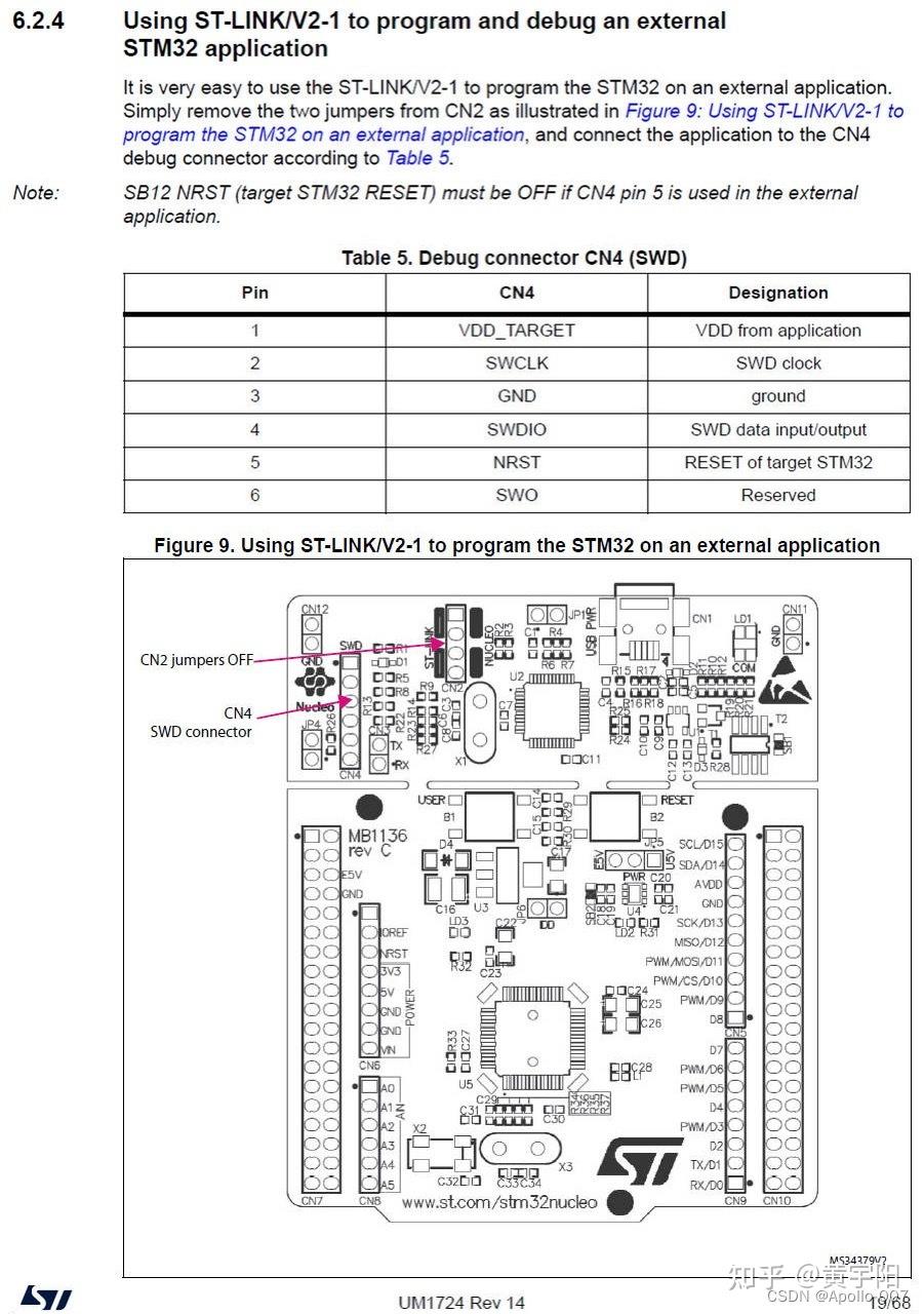 Debugging other STM32 chips with STLink on Nucleo-64 development board使用Nucleo板载STLink调试烧录外部 ...