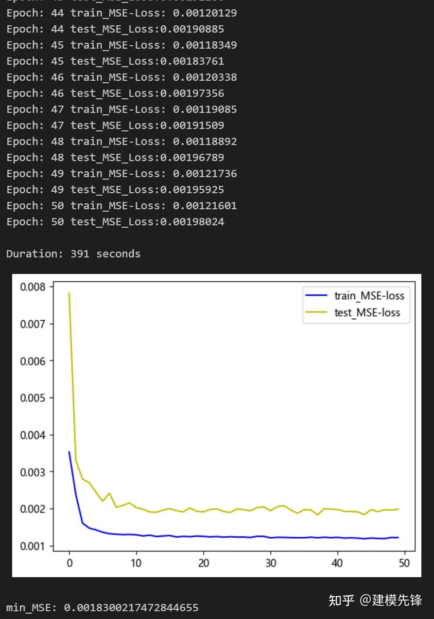 多特征变量序列预测(11) 基于Pytorch的Temporal Convolutional Network (TCN)预测模型 - 知乎